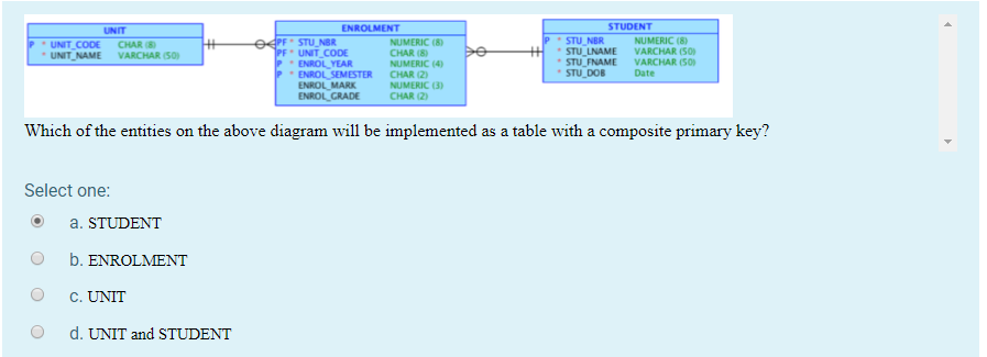 Solved ENROLMENT STUDENT UNIT STU NBR STU LNAME VARCHAR (S0 | Chegg.com