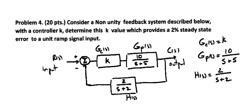 Solved Problem 4 20 Pts Consider A Non Unity Feedback