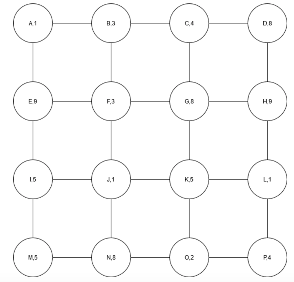 Each node is labeled with an ordered pair where the | Chegg.com