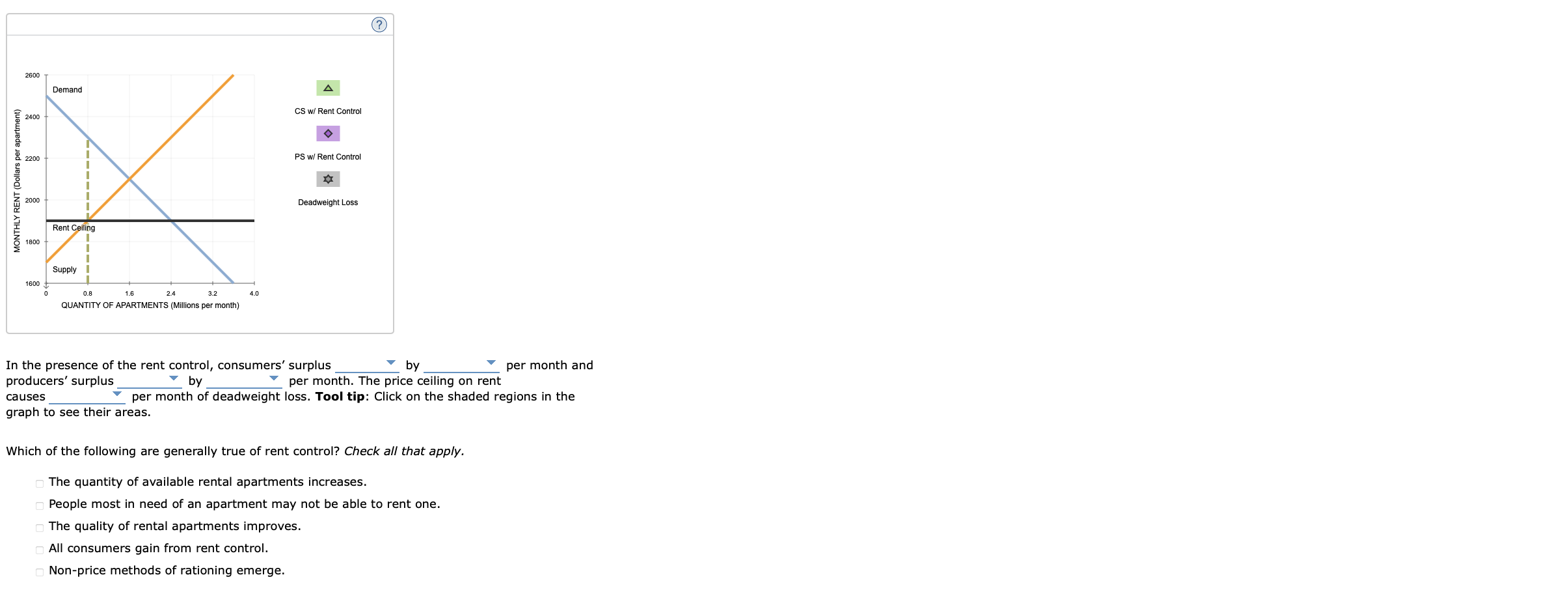 Solved 3. The effects of rent control Suppose the following | Chegg.com