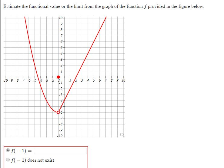 Solved Estimate the functional value or the limit from the | Chegg.com
