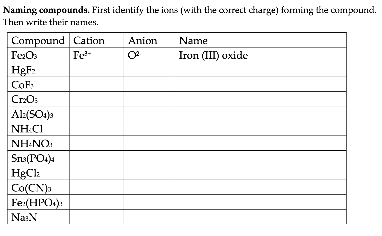 Solved Naming compounds. First identify the ions (with the | Chegg.com