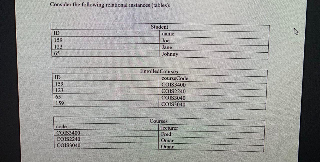 Solved Introduction to Databases: solve the following | Chegg.com