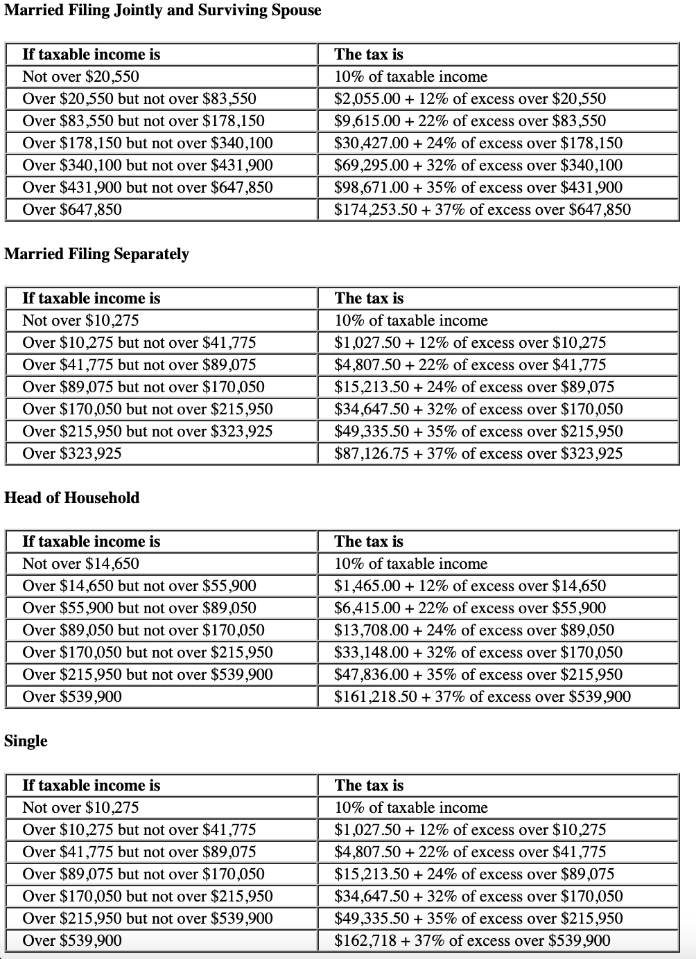 Married Filing Jointly and Surviving Spouse | Chegg.com