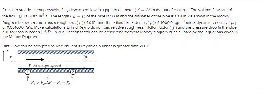 Solved Reynolds Number, Re=μρVd d=D: diameter of the pipe, | Chegg.com