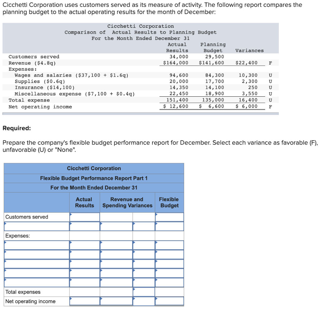 Solved Cicchetti Corporation uses customers served as its | Chegg.com