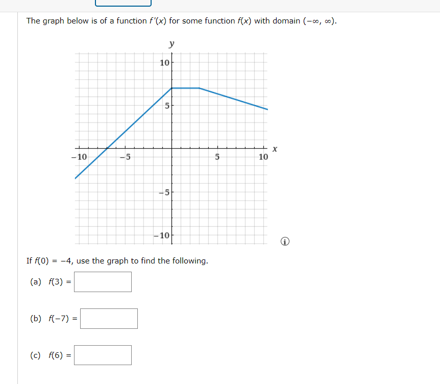 Solved The graph below is of a function f′(x) for some | Chegg.com