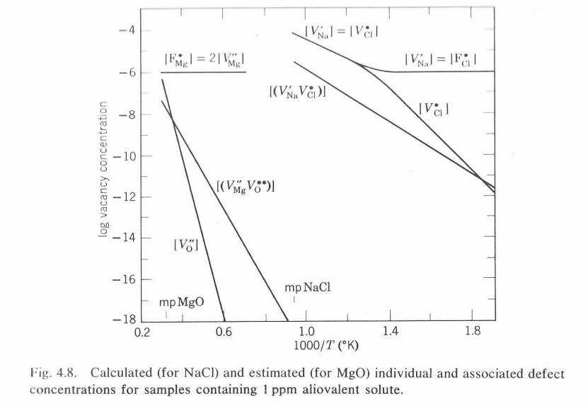 Solved 4.3. Al2O3 will form a limited solid solution in MgO. | Chegg.com