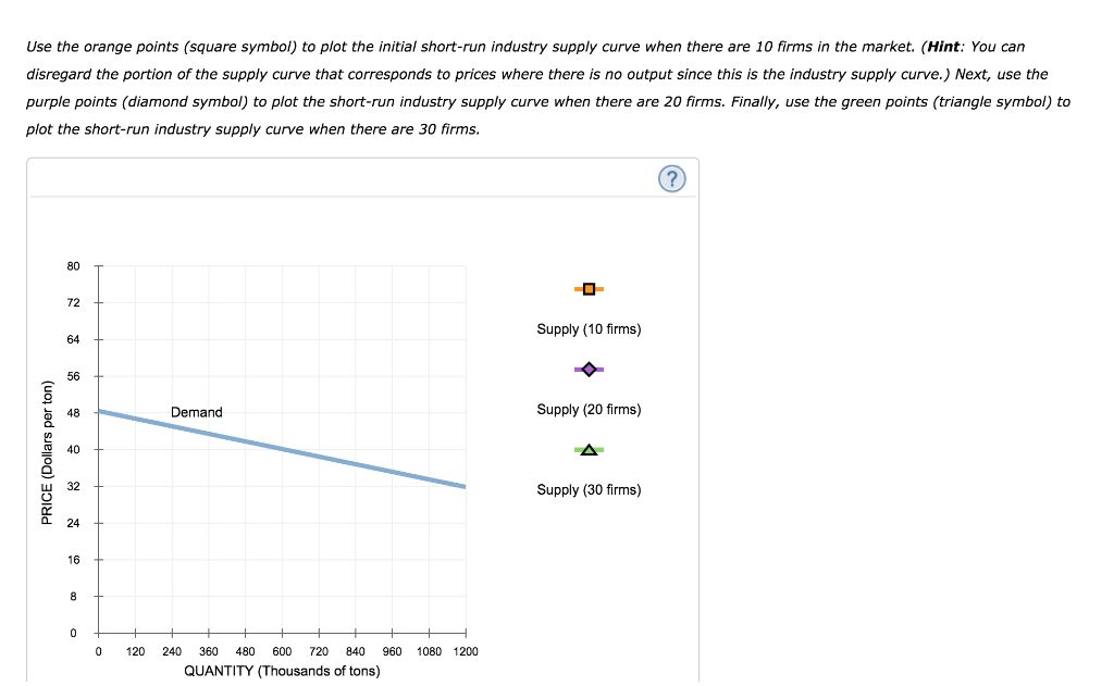 Solved Use the orange points (square symbol) to plot the | Chegg.com
