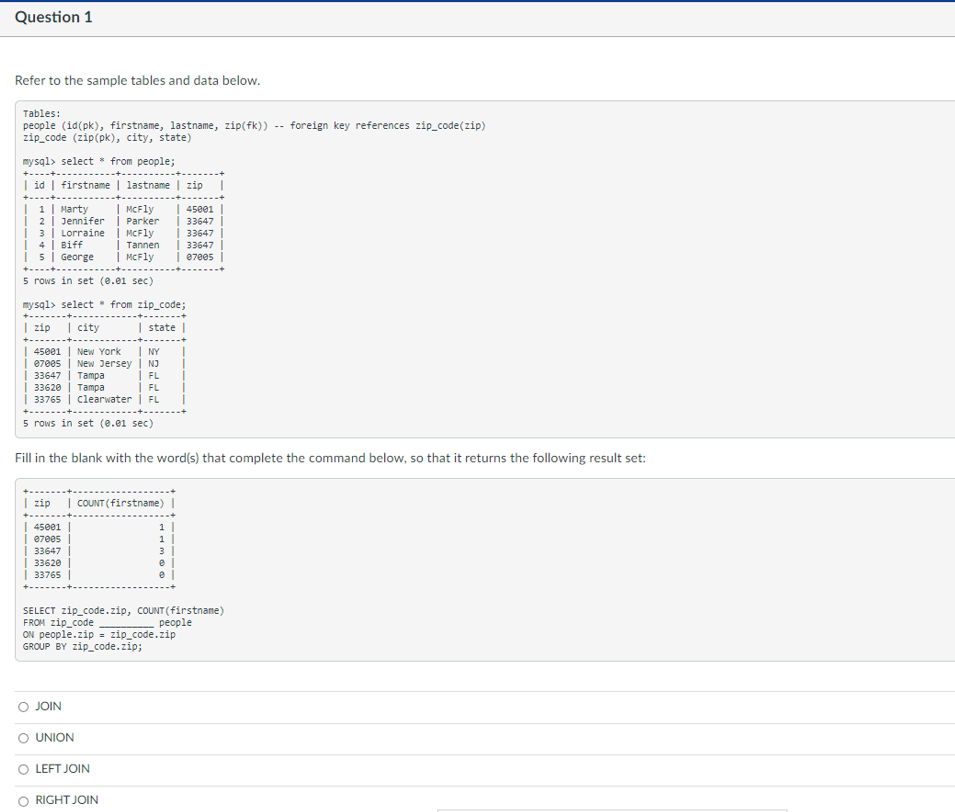 Solved Refer to the sample tables and data below. Tables: | Chegg.com