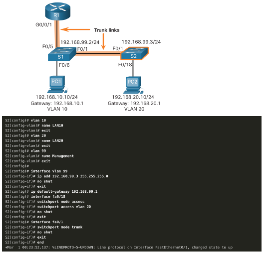 Solved Make a lab from this lecture Inter-VLAN Routing Now | Chegg.com