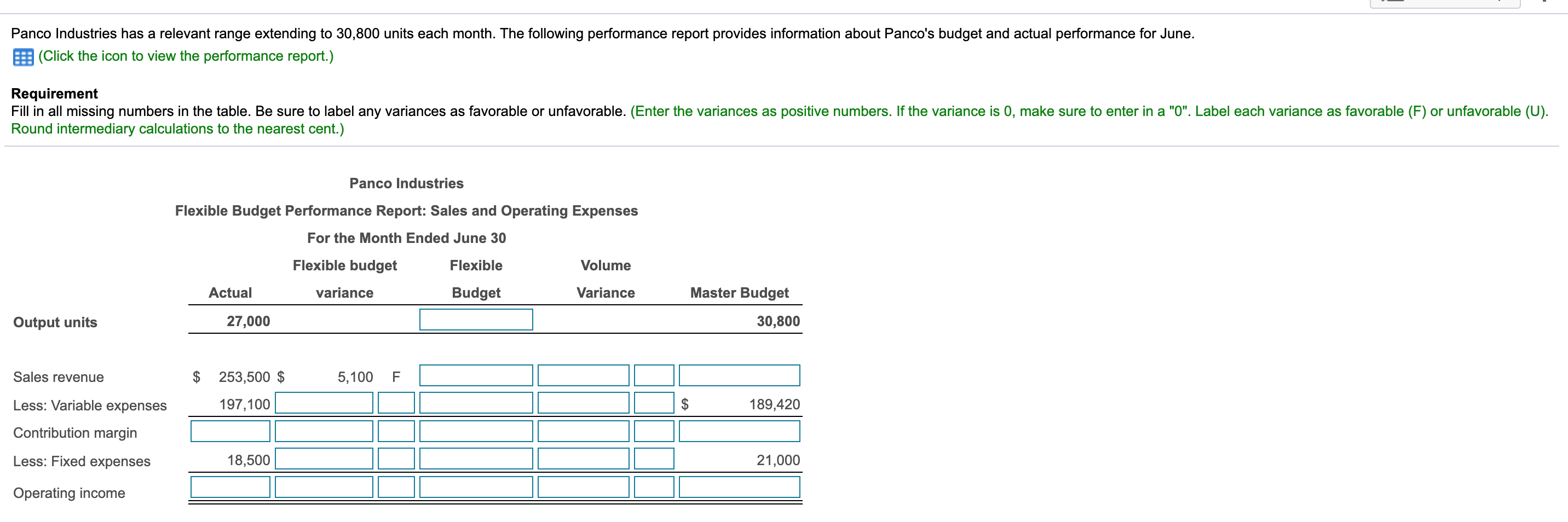 Solved Panco Industries has a relevant range extending to | Chegg.com
