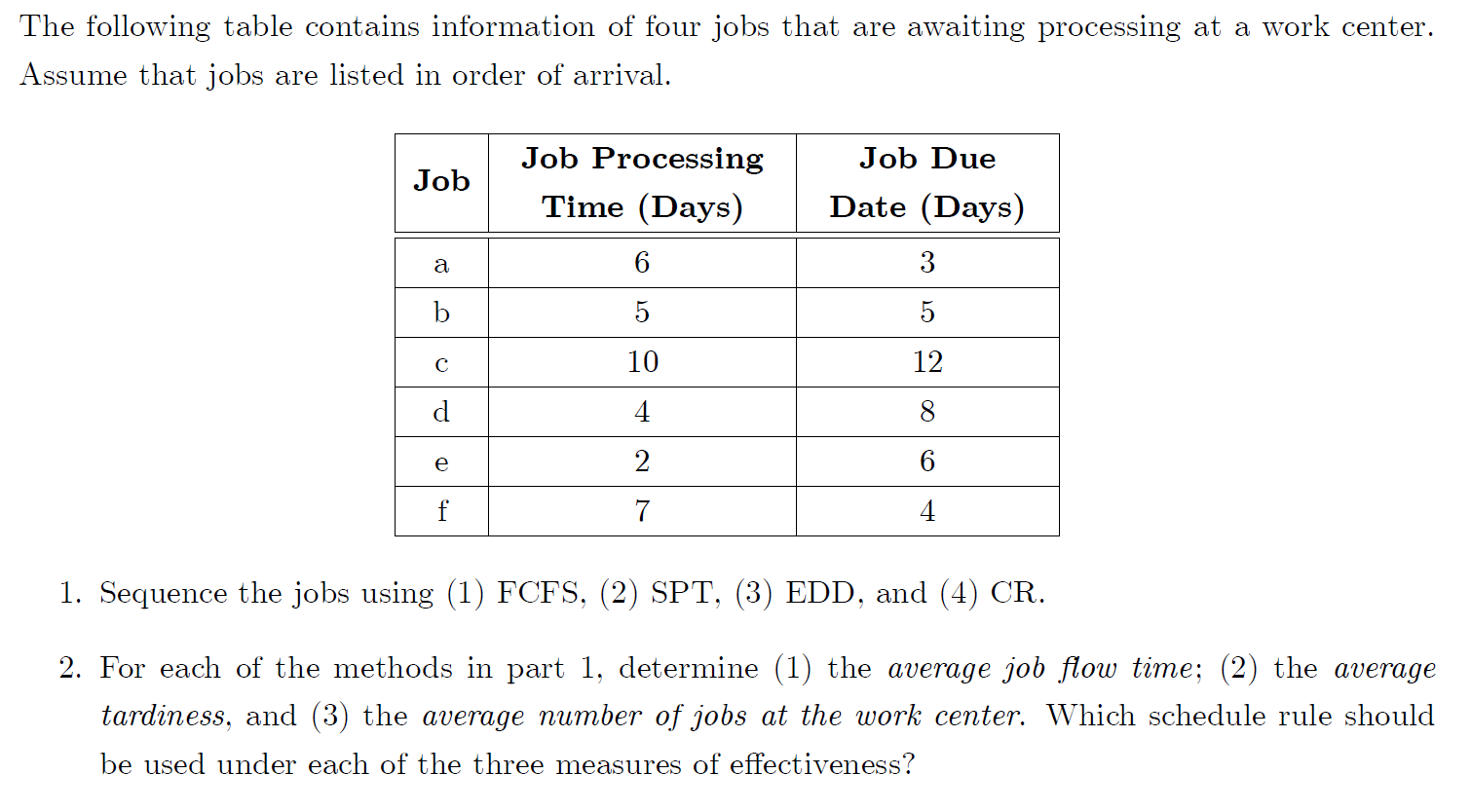 Solved The following table contains information of four jobs | Chegg.com