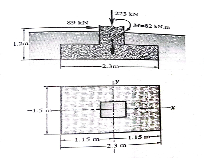 Solved A rectangular footing 1.5m x 2.3m is carrying an | Chegg.com