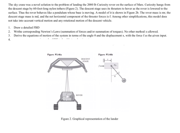 Solved The sky crane was a novel solution to the problem of | Chegg.com