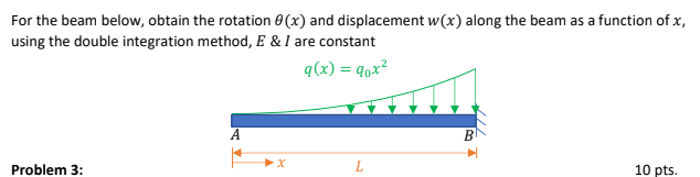 Solved For the beam below, obtain the rotation (x) and | Chegg.com