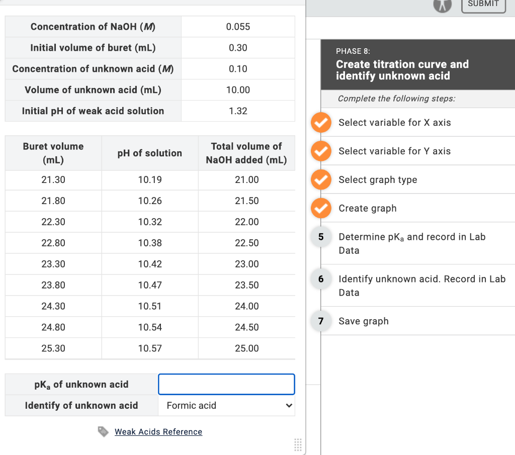 SUBMIT Concentration of NaOH (M) 0.055 Initial volume | Chegg.com