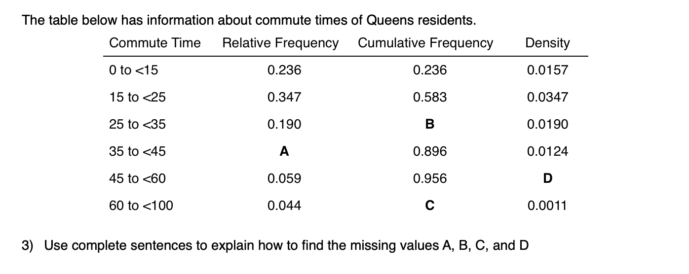 Solved The table below has information about commute times | Chegg.com