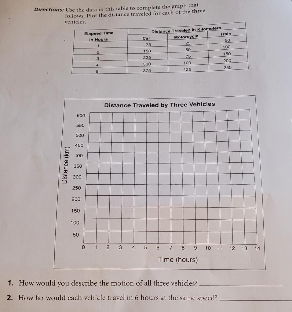 Solved Directions: Use the data in this table to complete | Chegg.com