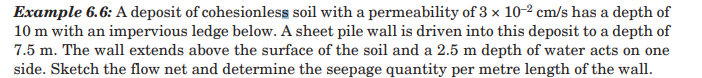 Solved Example 6.6: A deposit of cohesionless soil with a | Chegg.com