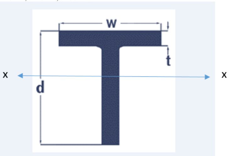 Consider the T-section shown below. Calculate the | Chegg.com
