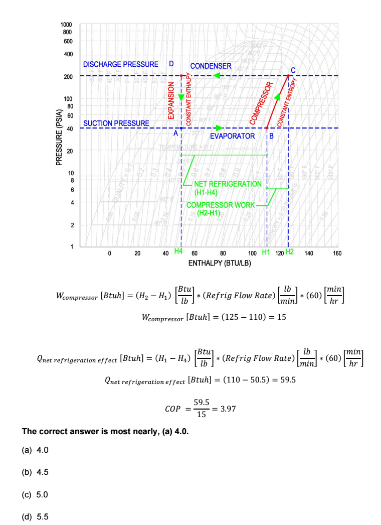 Solved Background: A chiller with an R-134a refrigerant flow | Chegg.com