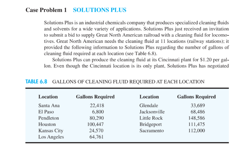 Solved Case Problem 1 SOLUTIONS PLUS Solutions Plus is an | Chegg.com