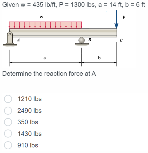 Solved Given w=435lb/ft,P=1300lbs,a=14ft,b=6ft Determine the | Chegg.com