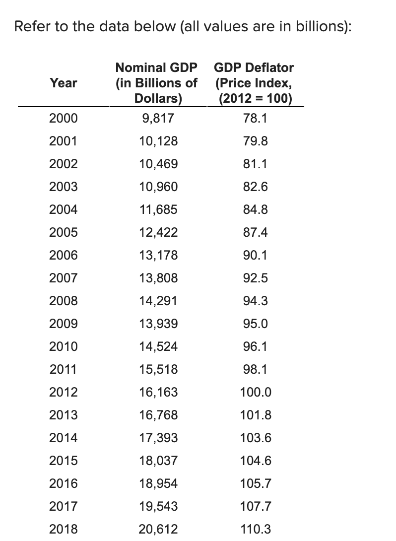 Solved Instructions: Enter your responses rounded to the | Chegg.com