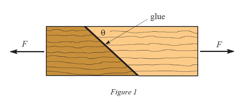 Solved Figure 1 shows a glued lap joint between two pieces | Chegg.com