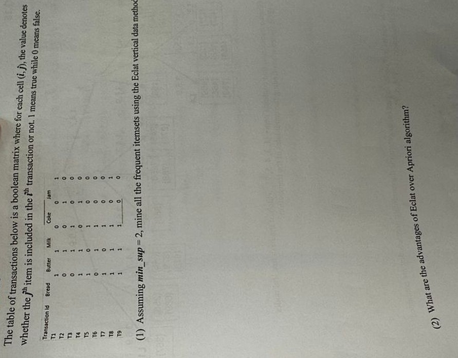 Solved The Table Of Transactions Below Is A Boolean Matrix
