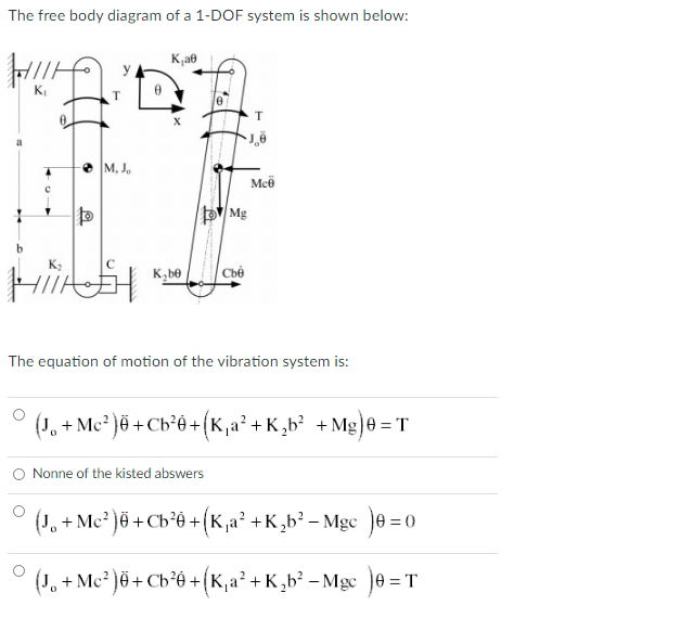 Solved The free body diagram of a 1-DOF system is shown | Chegg.com