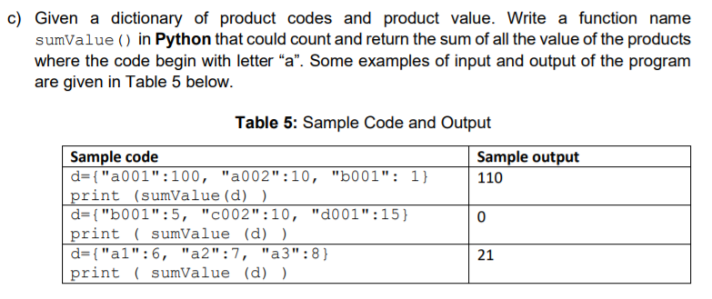 Solved c) Given a dictionary of product codes and product | Chegg.com