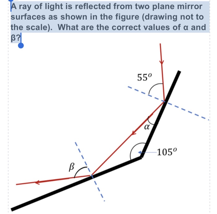 Solved A ray of light is reflected from two plane mirror | Chegg.com
