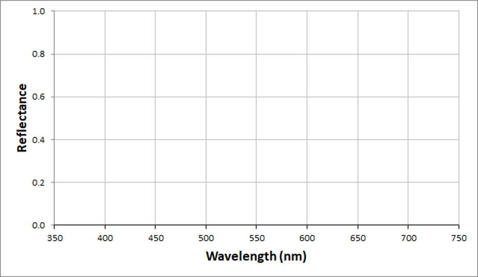 Roughly draw the spectral reflectance curve in the | Chegg.com