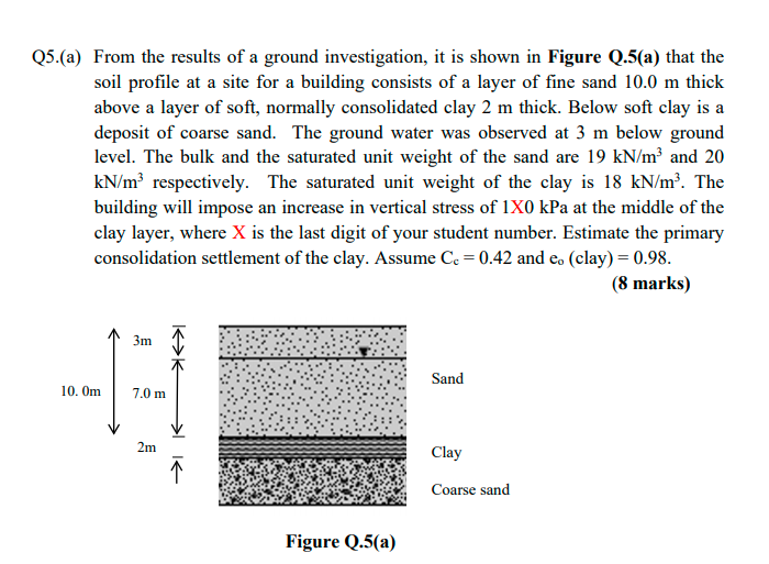 Solved Q5.(a) From the results of a ground investigation, it | Chegg.com