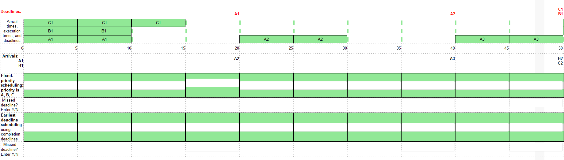 Consider a set of three periodic tasks with | Chegg.com