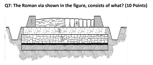 Solved Q7: The Roman via shown in the figure, consists of | Chegg.com