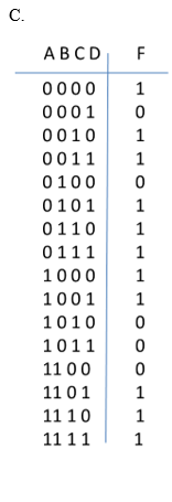 Solved 1. Generate the function F for the following K-maps | Chegg.com