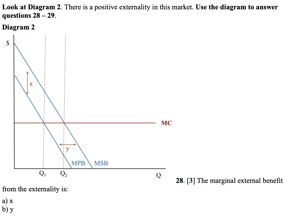 Solved Look at Diagram 2. There is a positive externality in | Chegg.com