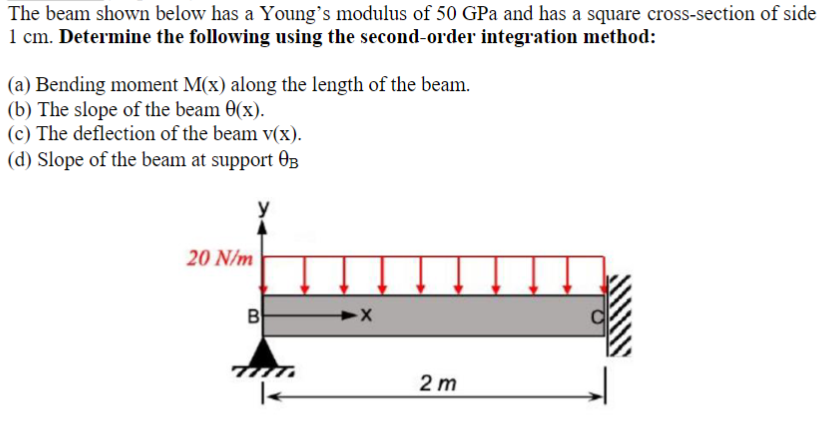 Solved The beam shown below has a Young's modulus of 50GPa | Chegg.com