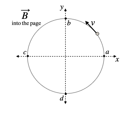 Solved A charged particle is moving in a counterclockwise | Chegg.com