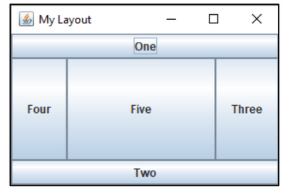Solved solve Part A 1. Complete the following class (L1-L3, | Chegg.com
