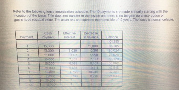 Solved What would the lessee record as annual depreciation | Chegg.com