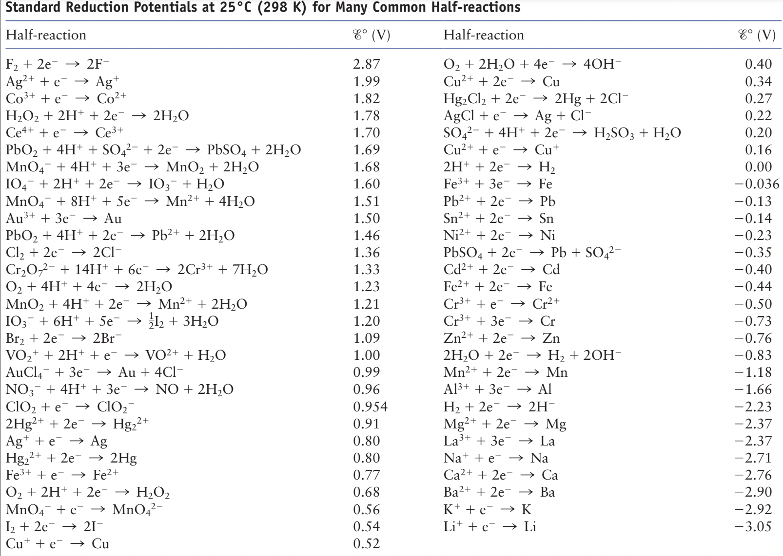 Solved Consider the following galvanic cells. For each | Chegg.com