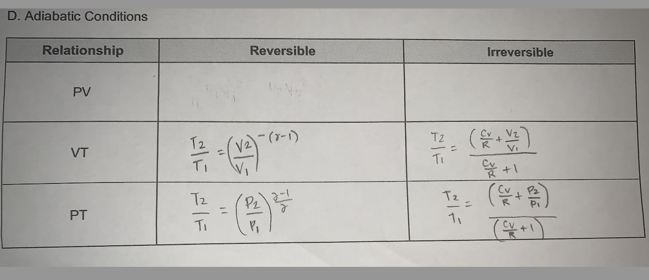 Solved Please complete the table and check if other answers | Chegg.com