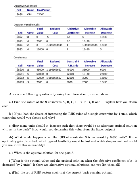 Solved Consider the following linear program: Maximize: | Chegg.com