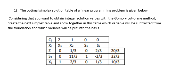 Solved 1) The optimal simplex solution table of a linear | Chegg.com