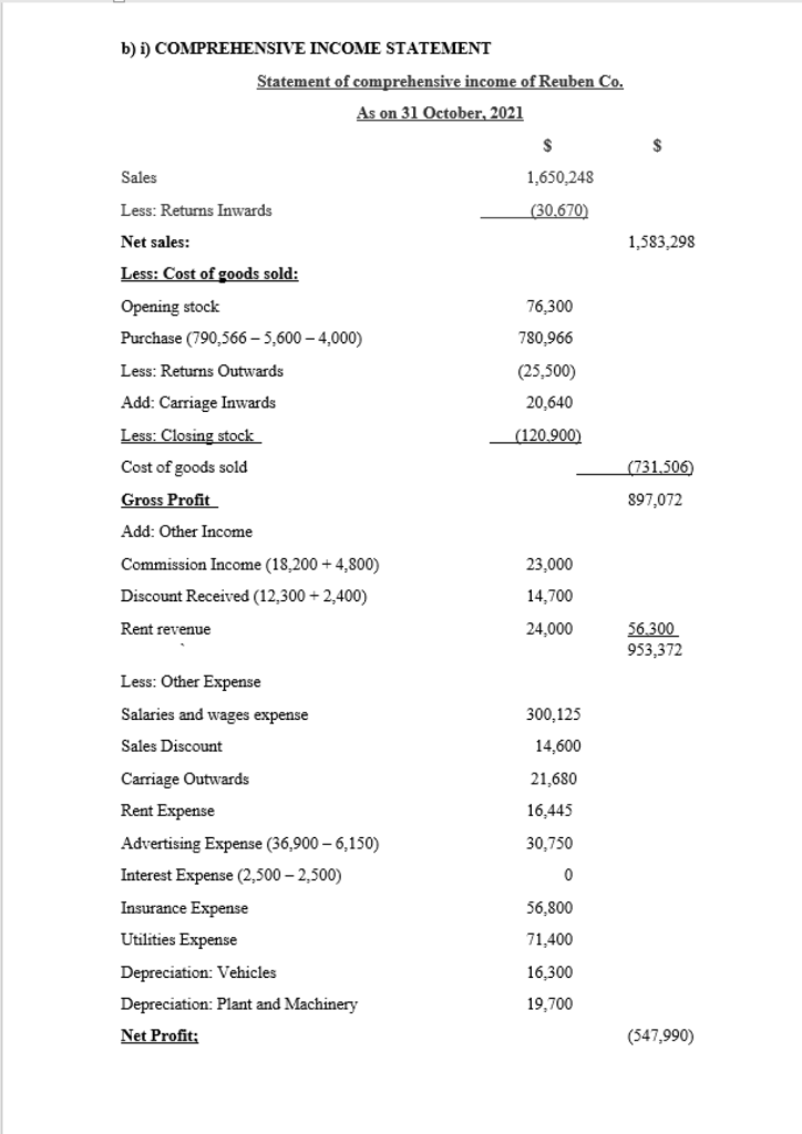 Solved INDIVIDUAL ASSIGNMENT (100 marks) Question (100 | Chegg.com