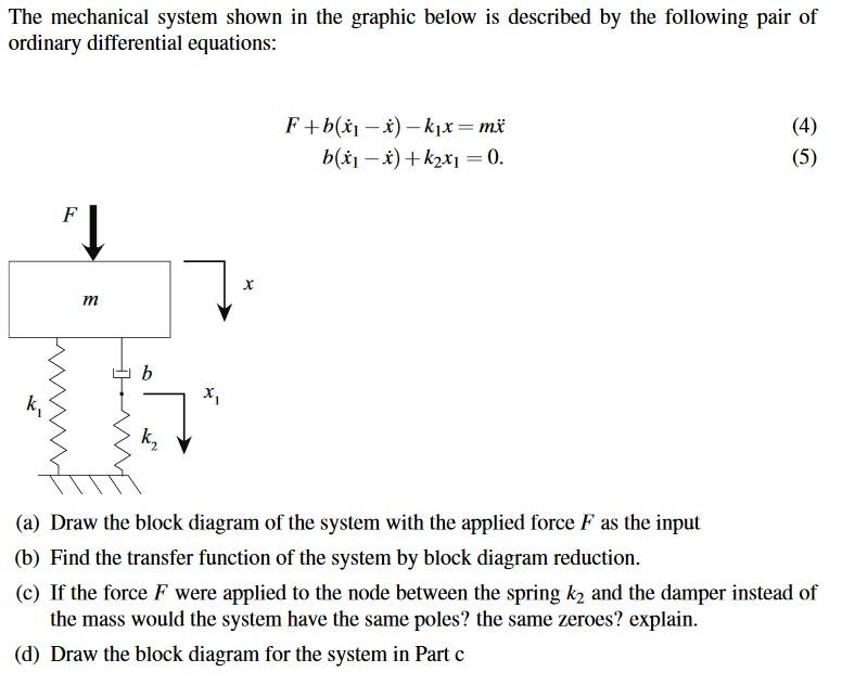 Solved The mechanical system shown in the graphic below is | Chegg.com